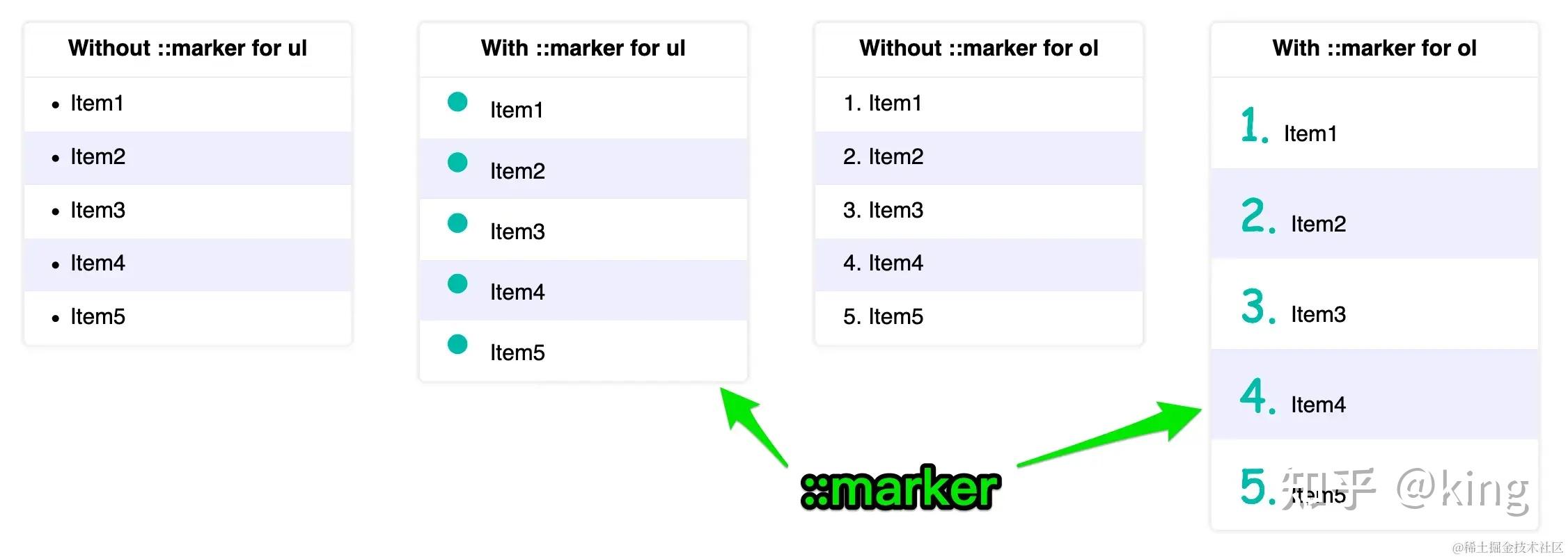 聊聊 CSS 的 ::marker - 知乎