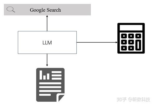 ShinTech｜LangChain：构建LLM应用的开源框架，数据库智能运维的提速方向 - 知乎