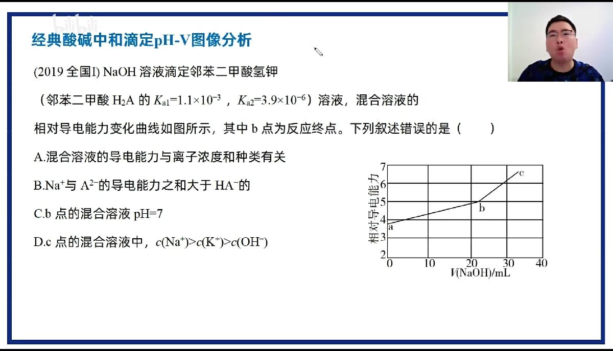 化学选一：pH刷题 - 知乎