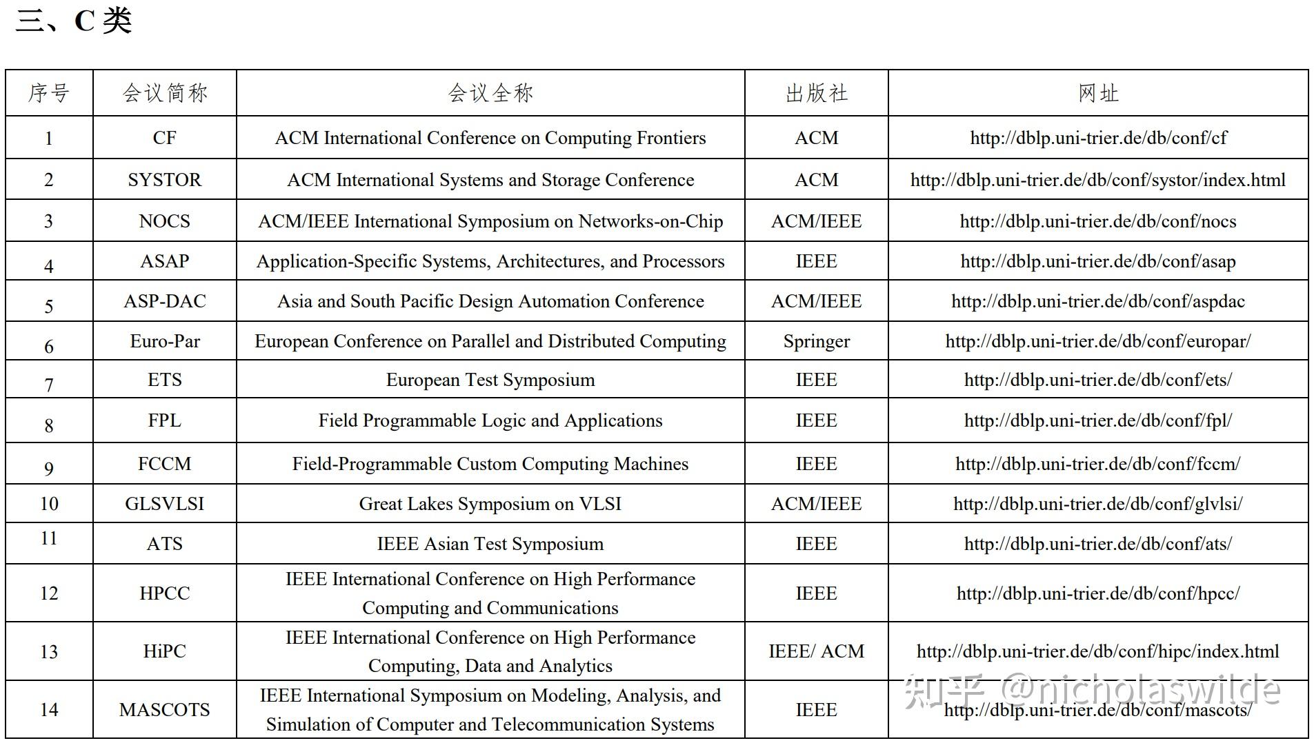 计算机体系结构 国际学术会议和期刊 - 知乎