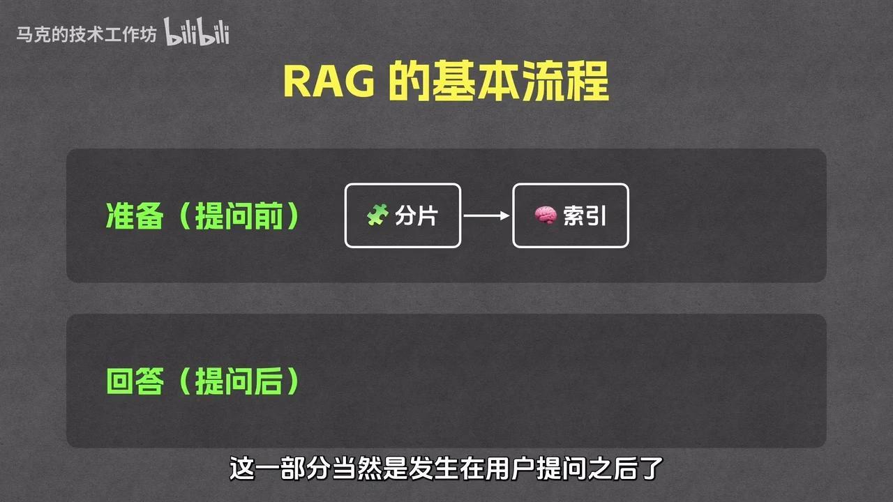 RAG 工作机制详解——一个高质量知识库背后的技术全流程 - 知乎