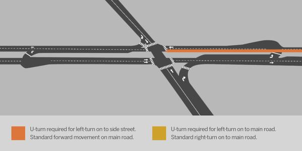 可选择的交叉口设计方案 - 知乎