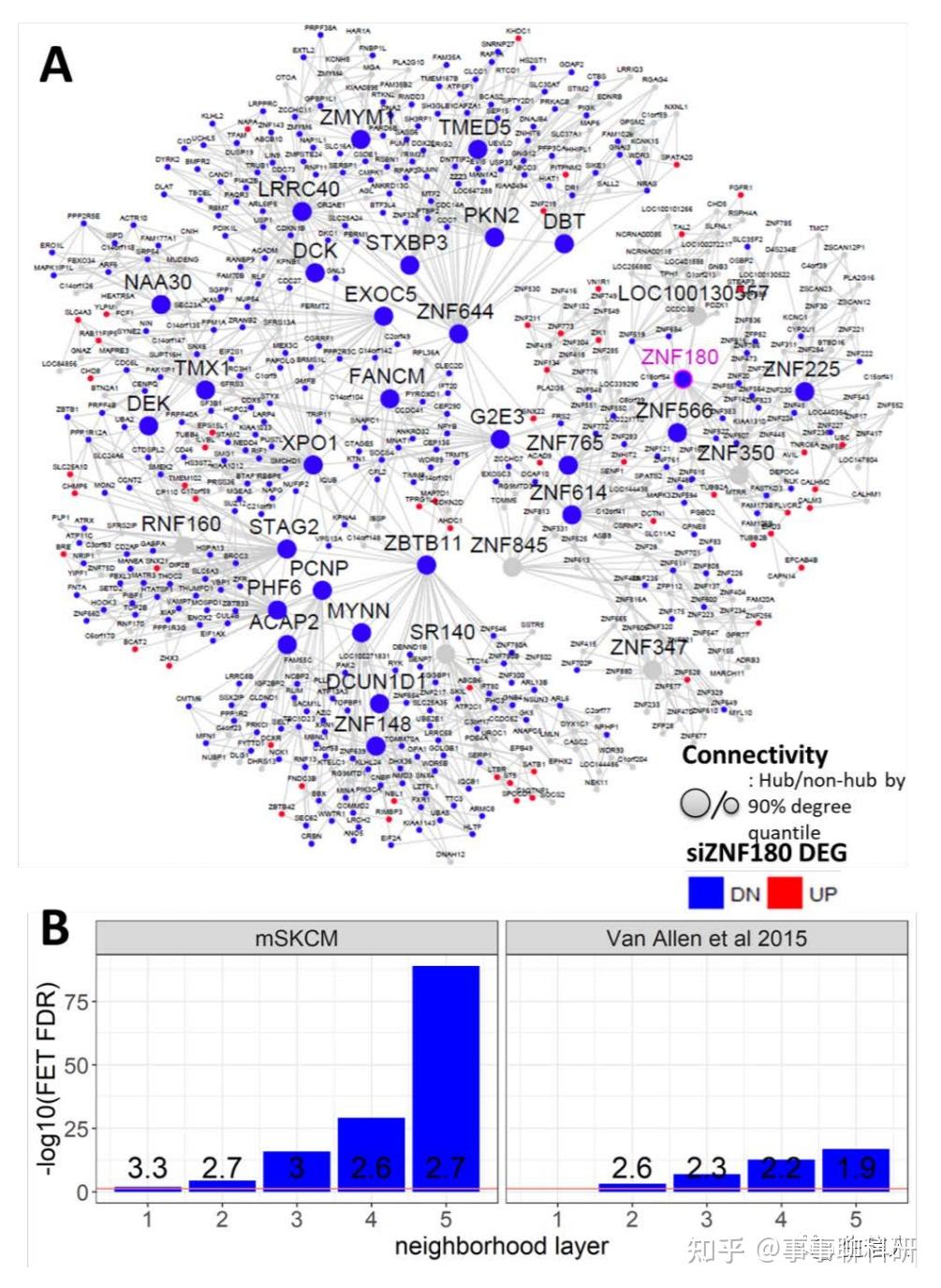 生信分析 还用WGCNA做共表达？你凹凸了！ - 知乎