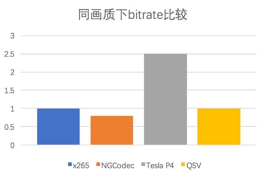 H.265/HEVC视频编码：FPGA GPU QSV实现对比 - 知乎