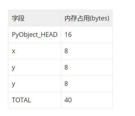 如何优化Python占用的内存 - 知乎
