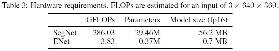 轻量级实时语义分割1：ENet & ERFNet - 知乎