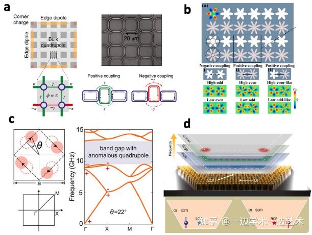 一维二维和三维拓扑光学的简要综述 - 知乎