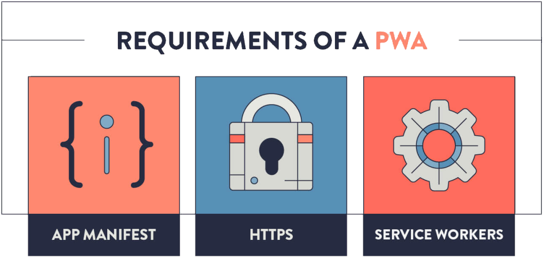 从普通网站到 PWA 你还在重新写代码吗？ - 知乎