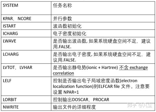 Vasp学习随笔 - 知乎
