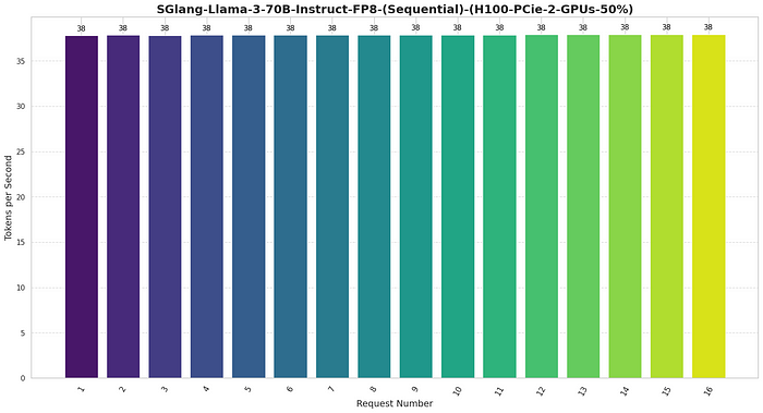 SGLang和vLLM 大模型推理引擎对比 - 知乎