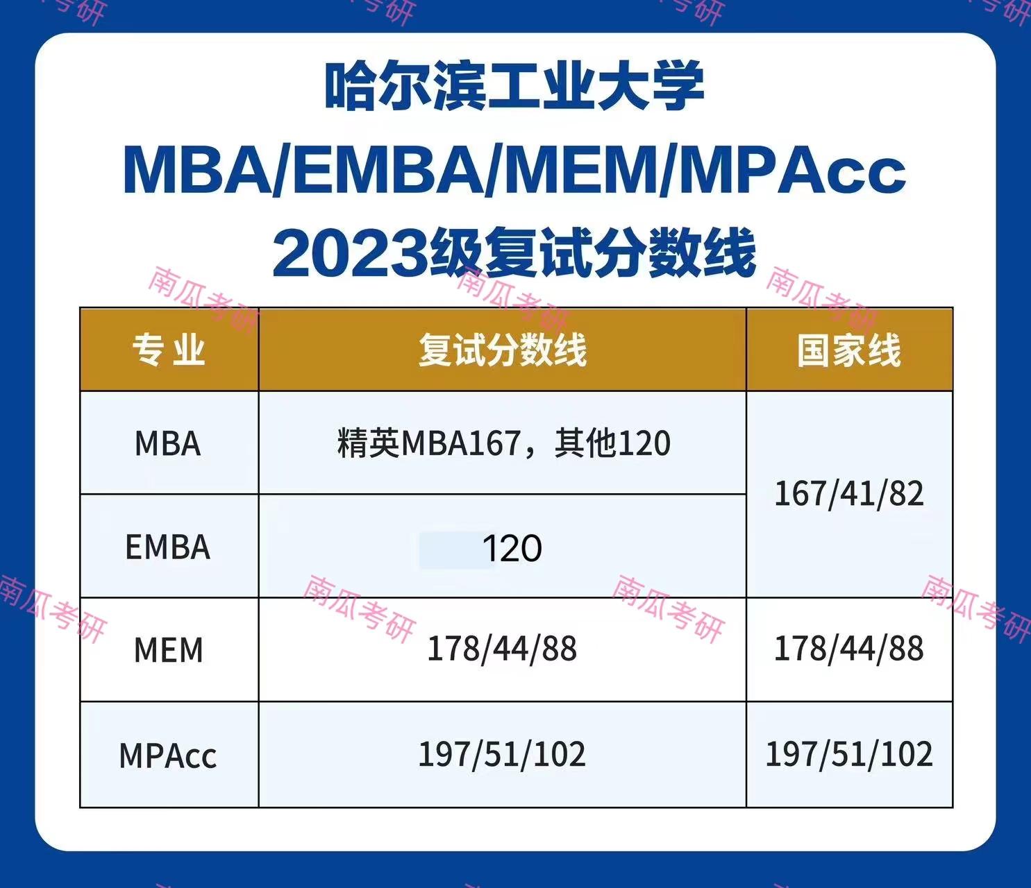 哈尔滨工业大学MBA/EMBA/MEM/MPAcc项目介绍 - 知乎