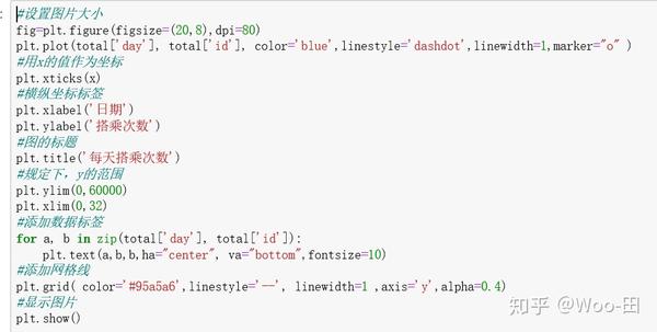 Python使用pltplot绘制折线图(实现横纵坐标标签,设置图片大小,给折线图添加数据标签) 知乎 9563