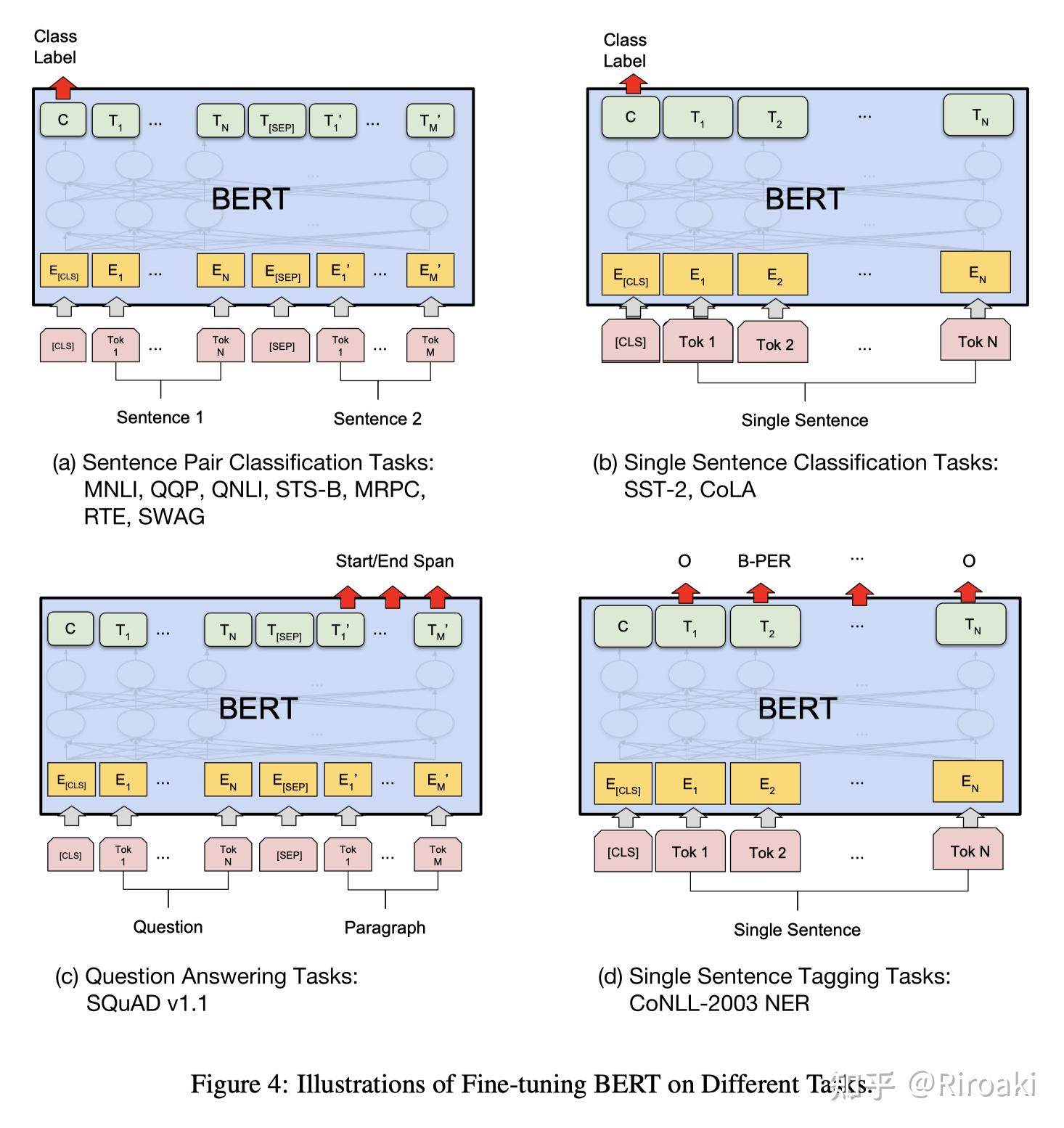 BERT源码详解（二）——HuggingFace Transformers最新版本源码解读 - 知乎
