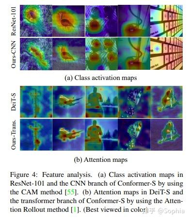 新模型！Conformer！Transformer与CNN的超强融合！中科院、鹏程实验室、华为出品 - 知乎