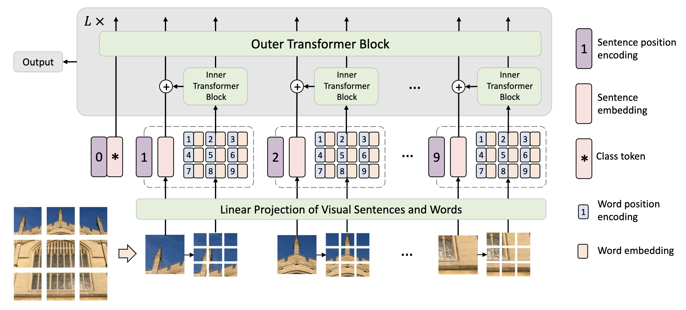 Vision Transformer in CV - 知乎