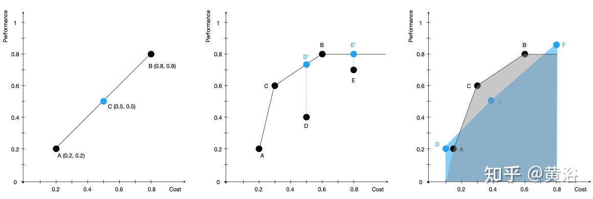 ROUTERBENCH：多 LLM 的路由系统基准 - 知乎