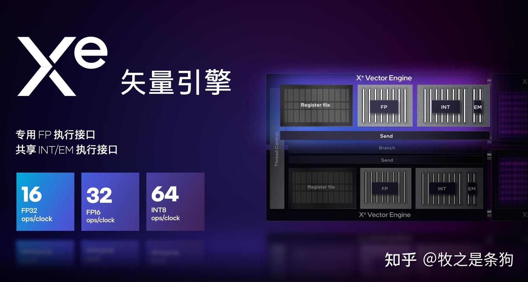 等你24年了 Intel Arc锐炫独立显卡深入解读 - 知乎