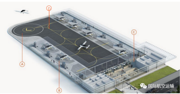 垂直起降场的概述及定义 - 知乎