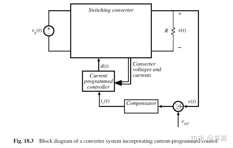 Chapter 18 Current-Programmed Control 峰值电流模控制 - 知乎