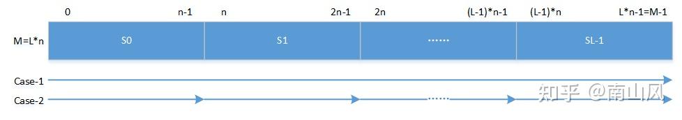 CRC的RTL设计：分段/乱序CRC（高级篇） - 知乎