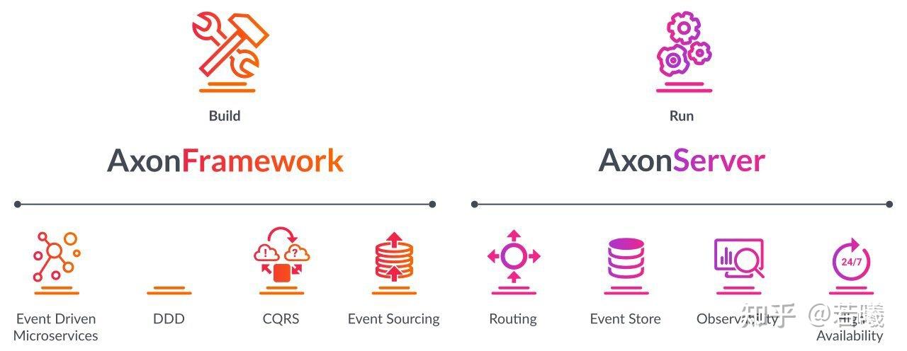Axon框架快速入门和DDD项目实践 - 知乎
