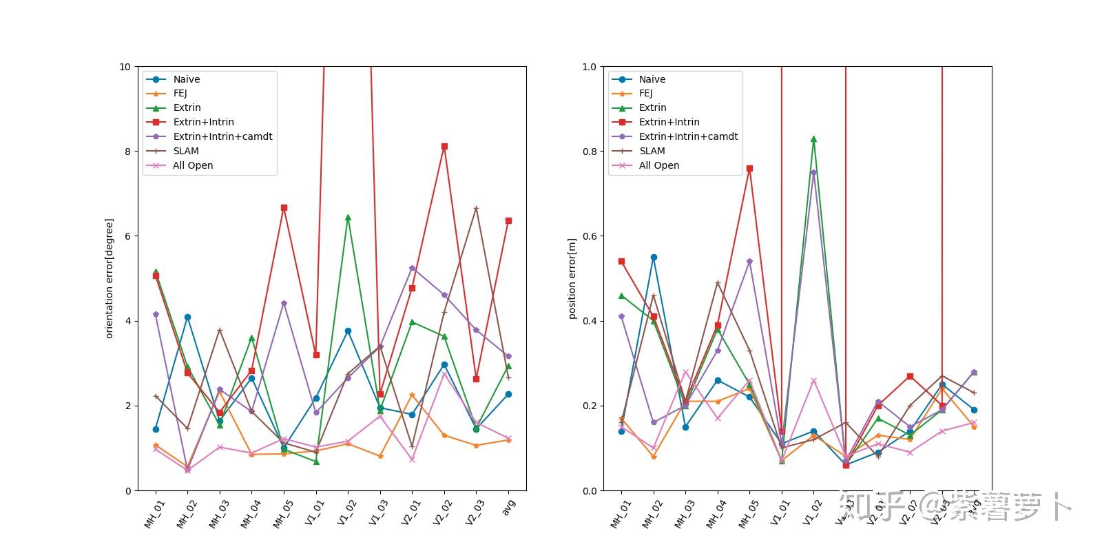 MSCKF那些事（十五）Open VINS深度测评 - 知乎
