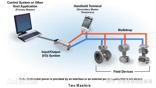 HART PACTware软件安装 - 知乎