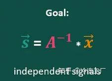 ICA简介：独立成分分析 - 知乎