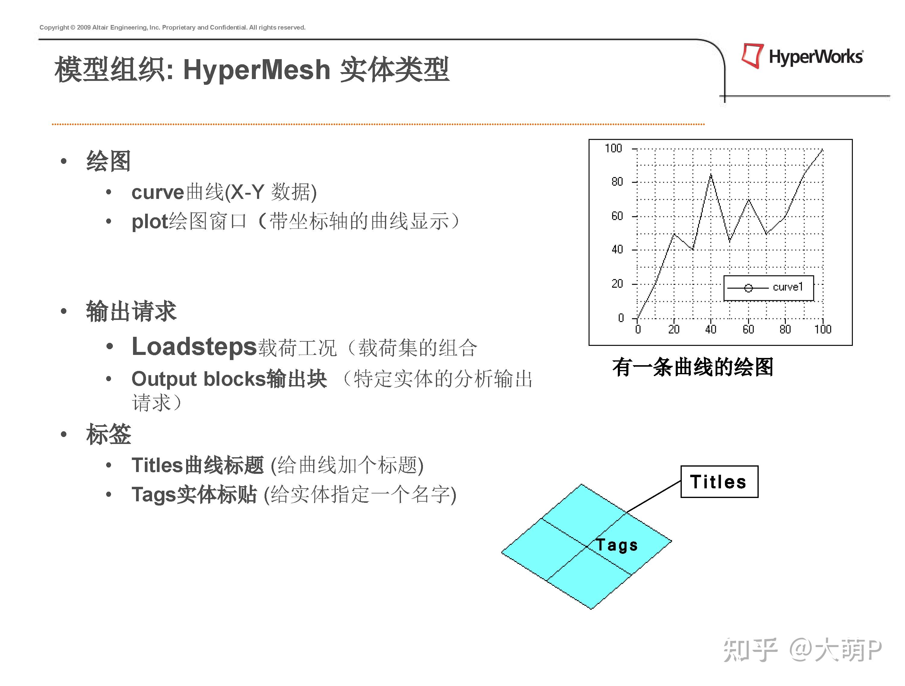 HyperMesh教程合集分享 - 知乎