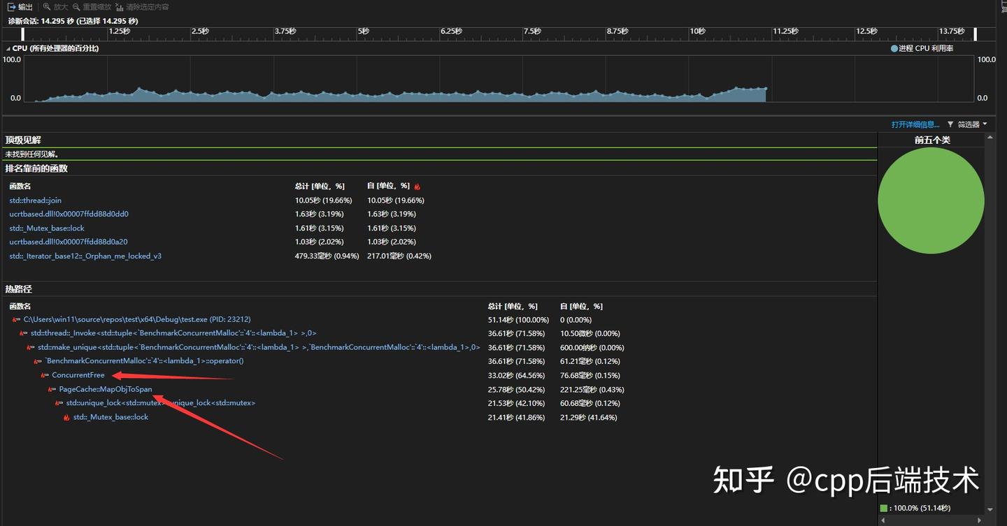 【基于tcmalloc】手把手带你从零实现一个高并发内存池 - 知乎
