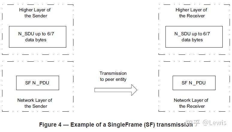 UDS on CAN 详解网络层分析[1] - 知乎