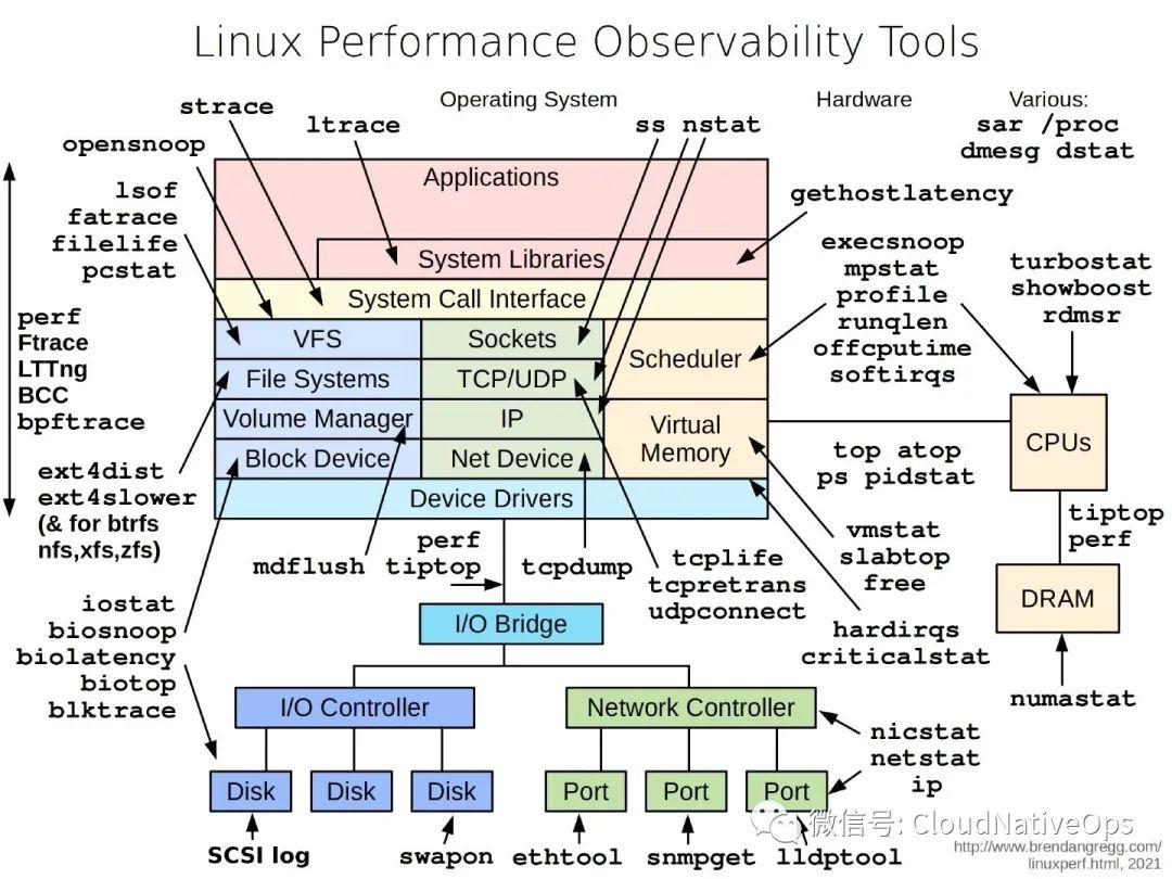 2023年SRE、DevOps技术图谱 - 知乎