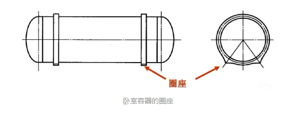 化工设备吊耳、支座汇总 - 知乎