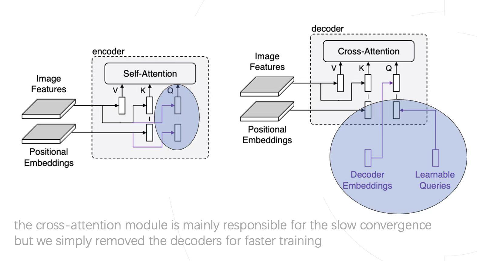 从 DETR 到 DINO 的进化过程 - 知乎