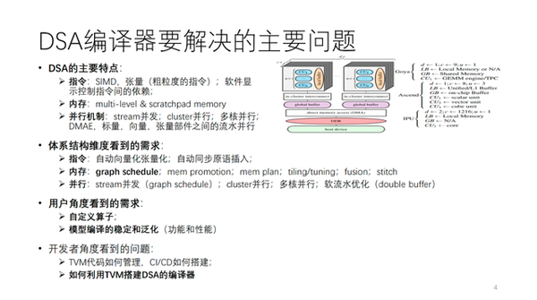 希姆计算：基于 TVM 的 DSA AI 编译器构建 - 知乎