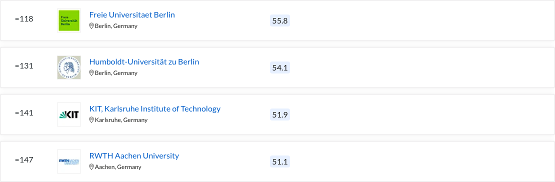 错过等一年！ QS2023 TOP 150 德国高校冬季入学硕士项目申请截止时间汇总 - 知乎