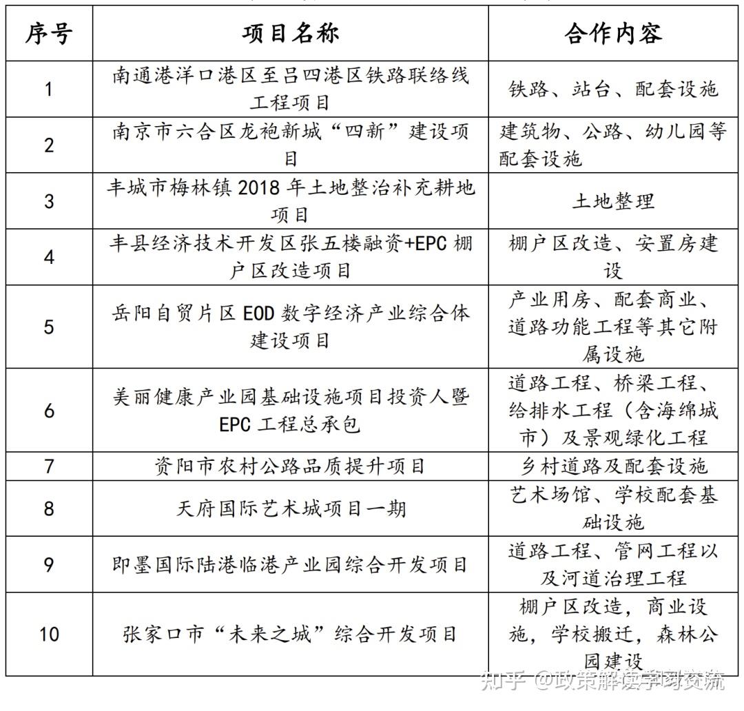 再谈投资人+EPC模式的应用 - 知乎