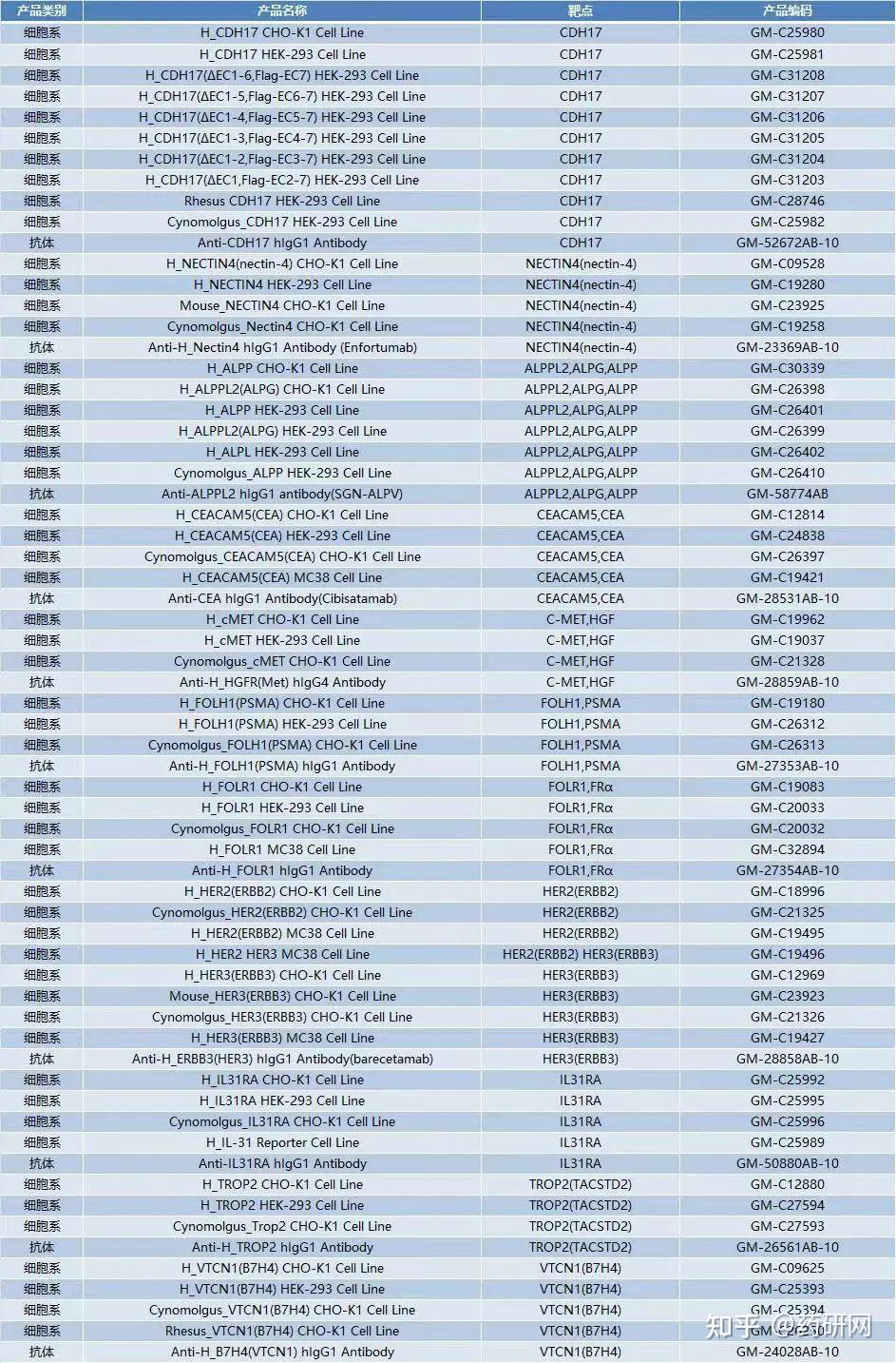 全球仅两款的CDH6 ADC同时在华申报临床 - 知乎
