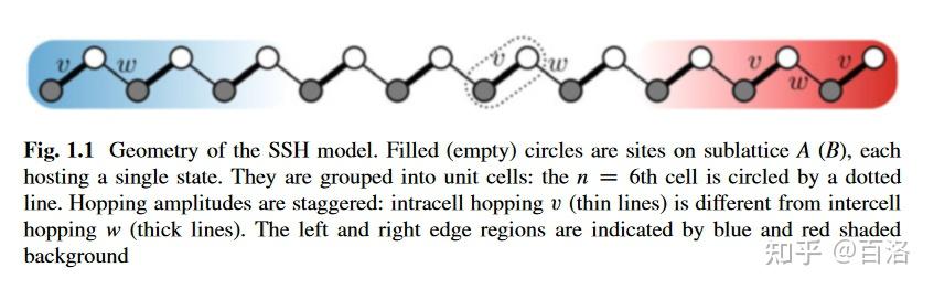 拓扑凝聚态Chapter1. SSH(Su-Schrieffer-Heeger)模型, 绕数(Winding Number) - 知乎