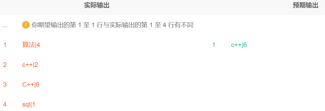 牛客part1 - SQL/MySQL 刷题记录（自用版） - 知乎