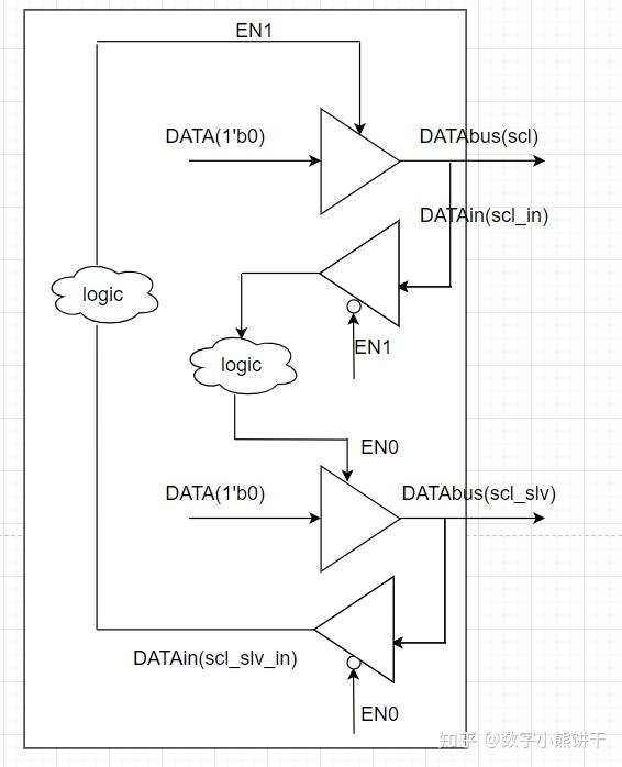 vivado技巧|如何在fpga内部实现i2c信号透传（fpga内部两组i2c inout信号互连） - 知乎