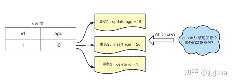 深度剖析：MySQL count() 函数，这下彻底明白了！ - 知乎