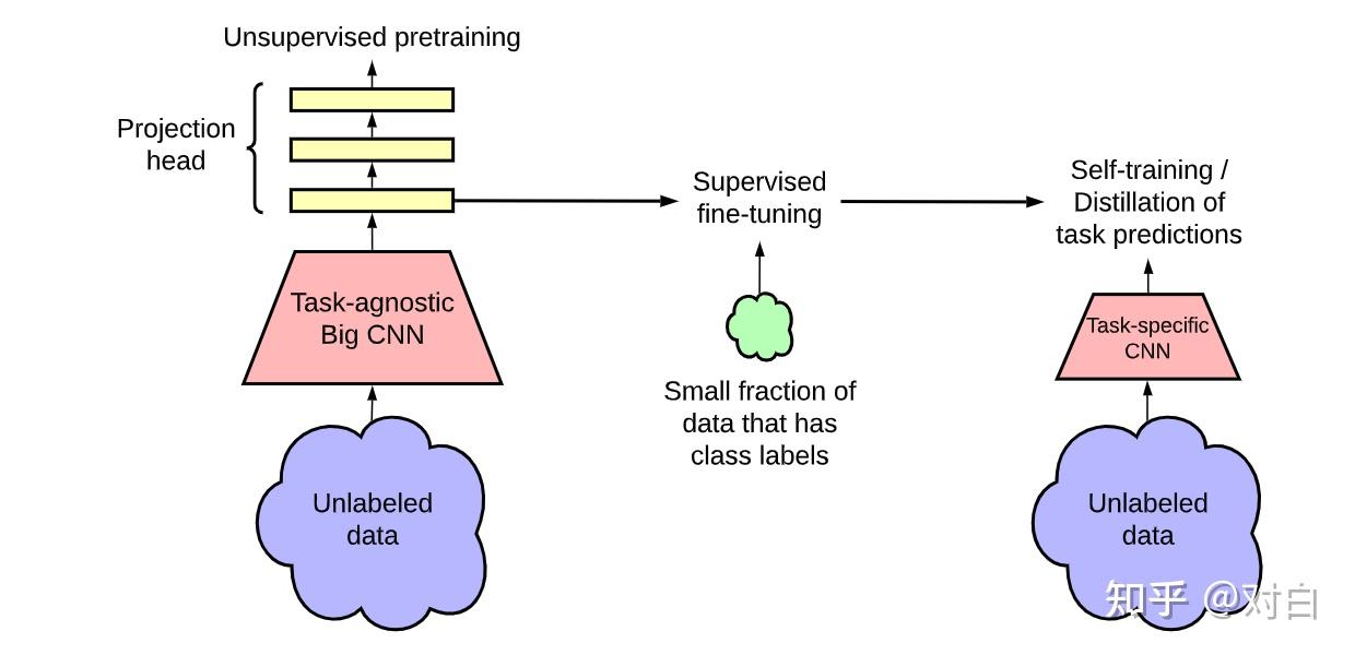 万物皆Contrastive Learning，从ICLR和NIPS上解读对比学习最新研究进展 - 知乎