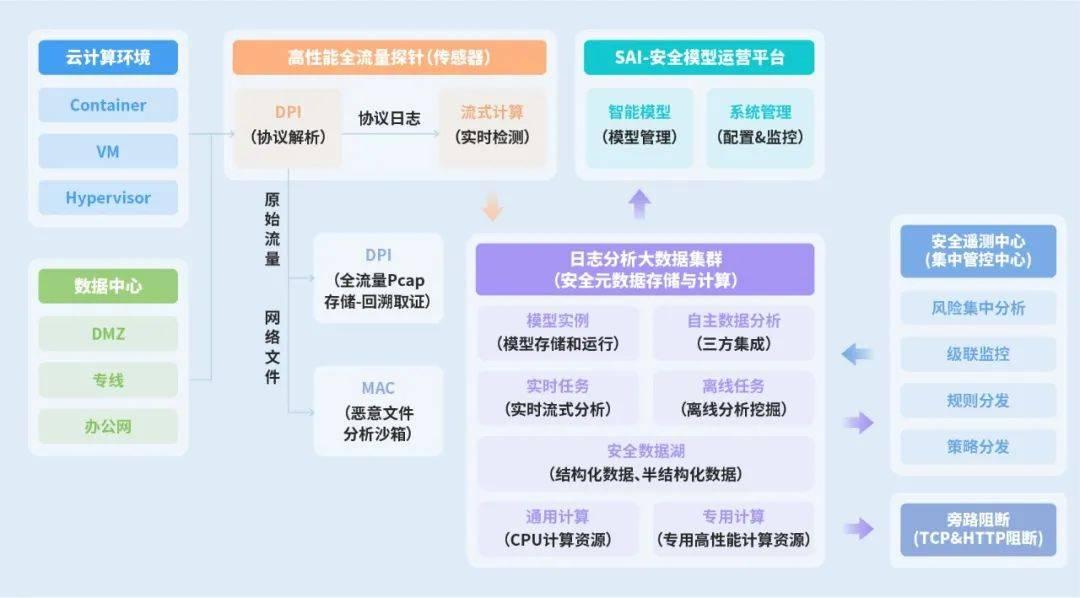 斗象科技被列入Gartner《网络检测和响应（NDR）全球市场指南》 - 知乎