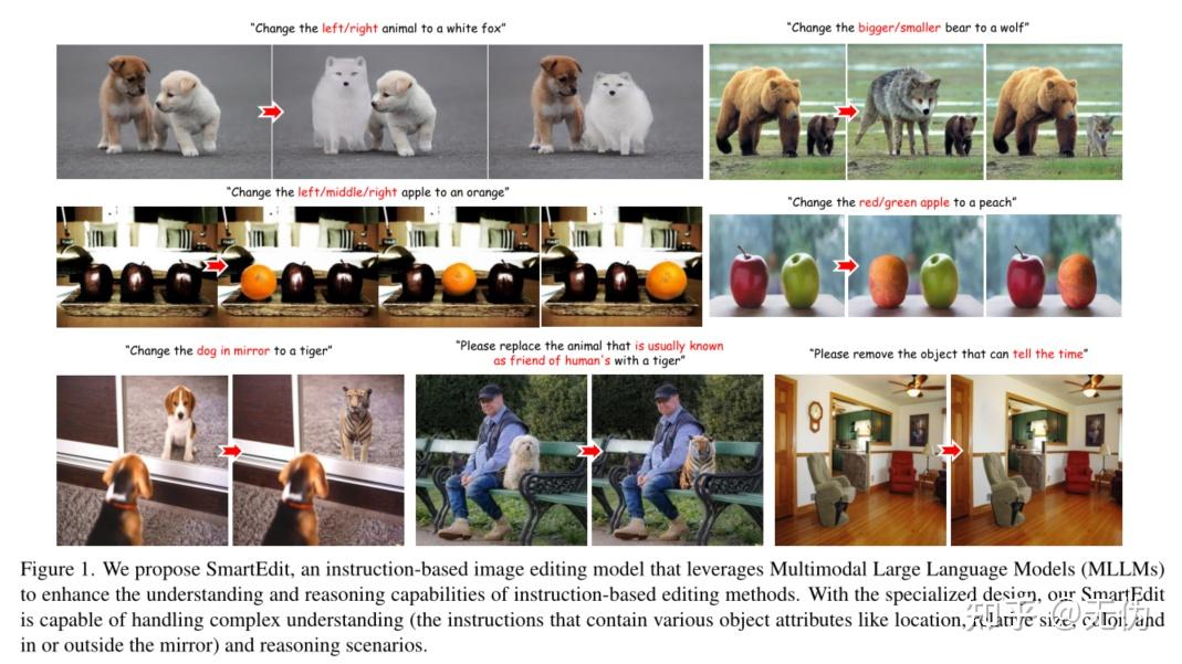SmartEdit: Exploring Complex Instruction-based Image Editing with Multimodal Large Language ...