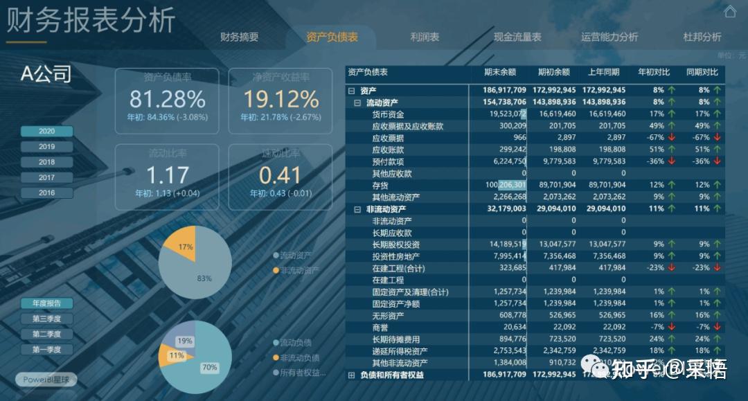 Power BI中的表格背景如何设置为全透明效果？ - 知乎