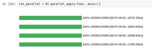 干货 | 如何用一行代码在多CPU环境下高效并行Pandas - 知乎