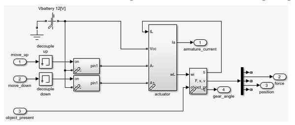 matlab simulink电动车窗研究 - 知乎