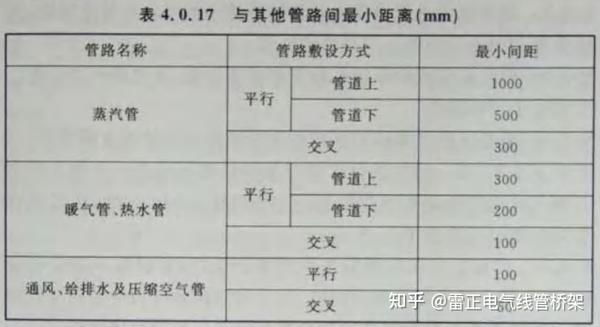 JDG20管壁厚国家标准（2022版） - 知乎