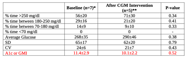 研究速递｜实时CGM用于青少年和年轻成人T2D患者或可改善生活质量 - 知乎